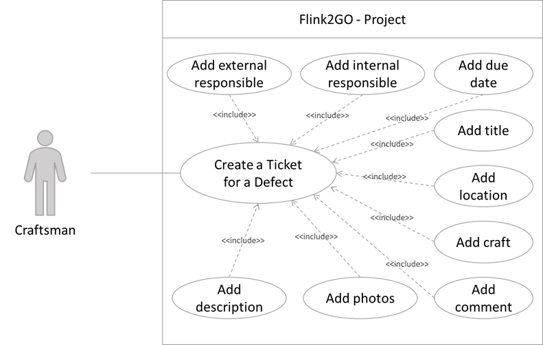 Use Case Definition Sphere