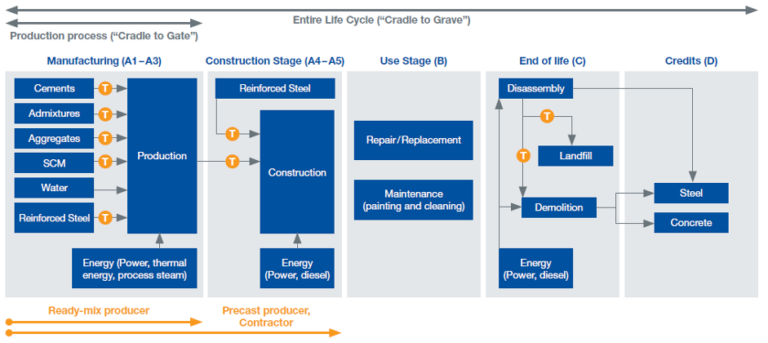 BASF - Life Cycle Costing Methodology - Sphere