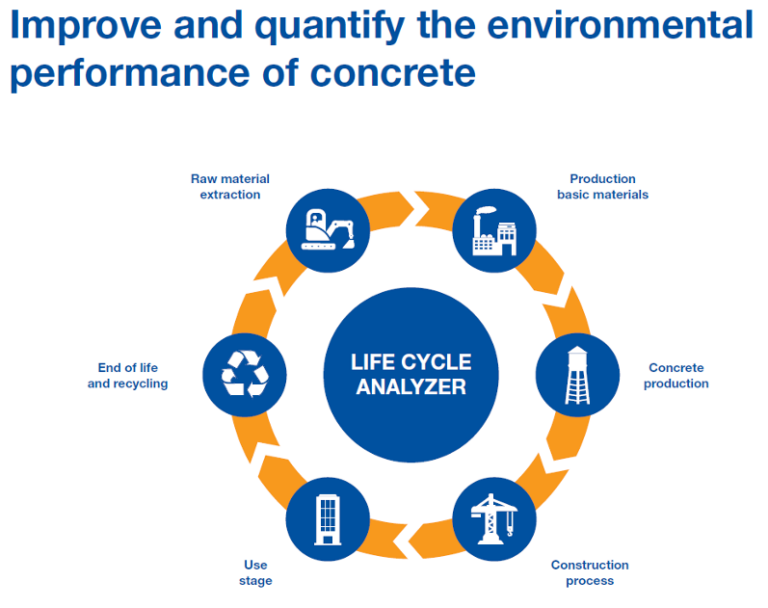 BASF - Life Cycle Costing Methodology - Sphere