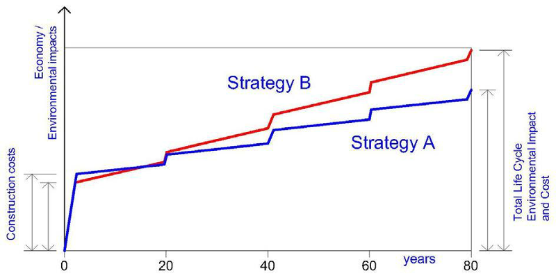 BASF - Life Cycle Costing Methodology - Sphere